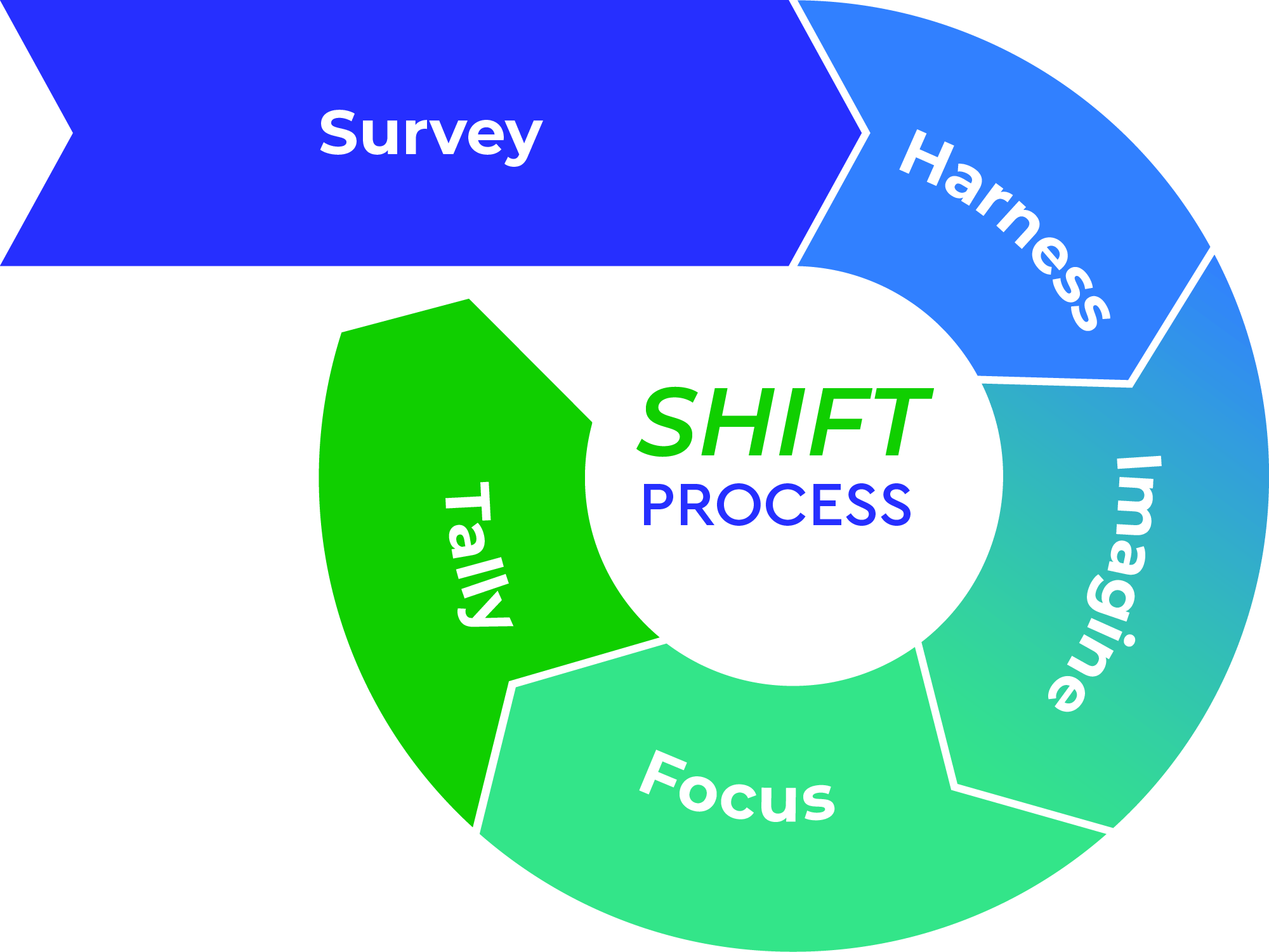 Financial Planning for Early Retirement - Downshift Financial