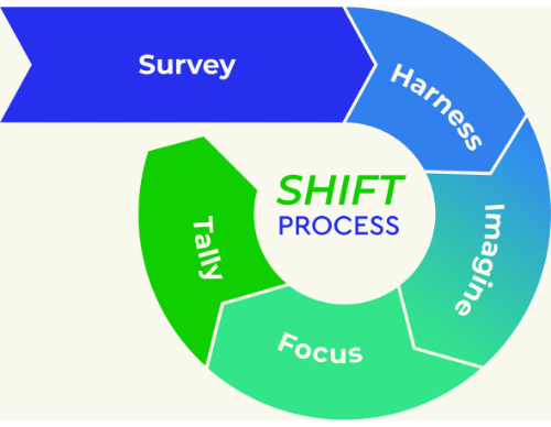 Financial Advisor for Early Retirement - Downshift Financial